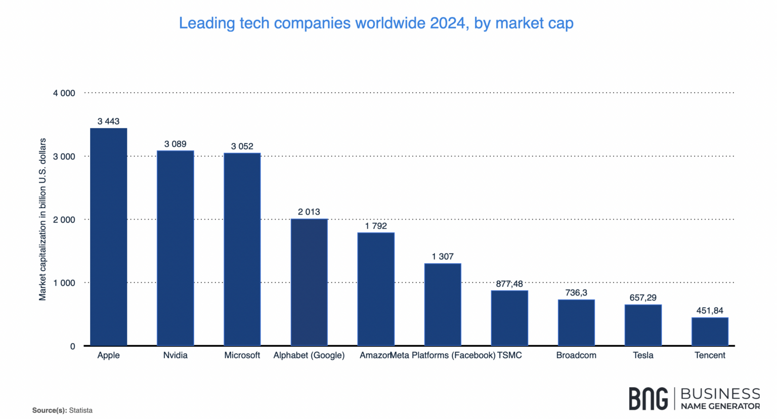 FREE Tech Company Name Generator - Tech Names You Need