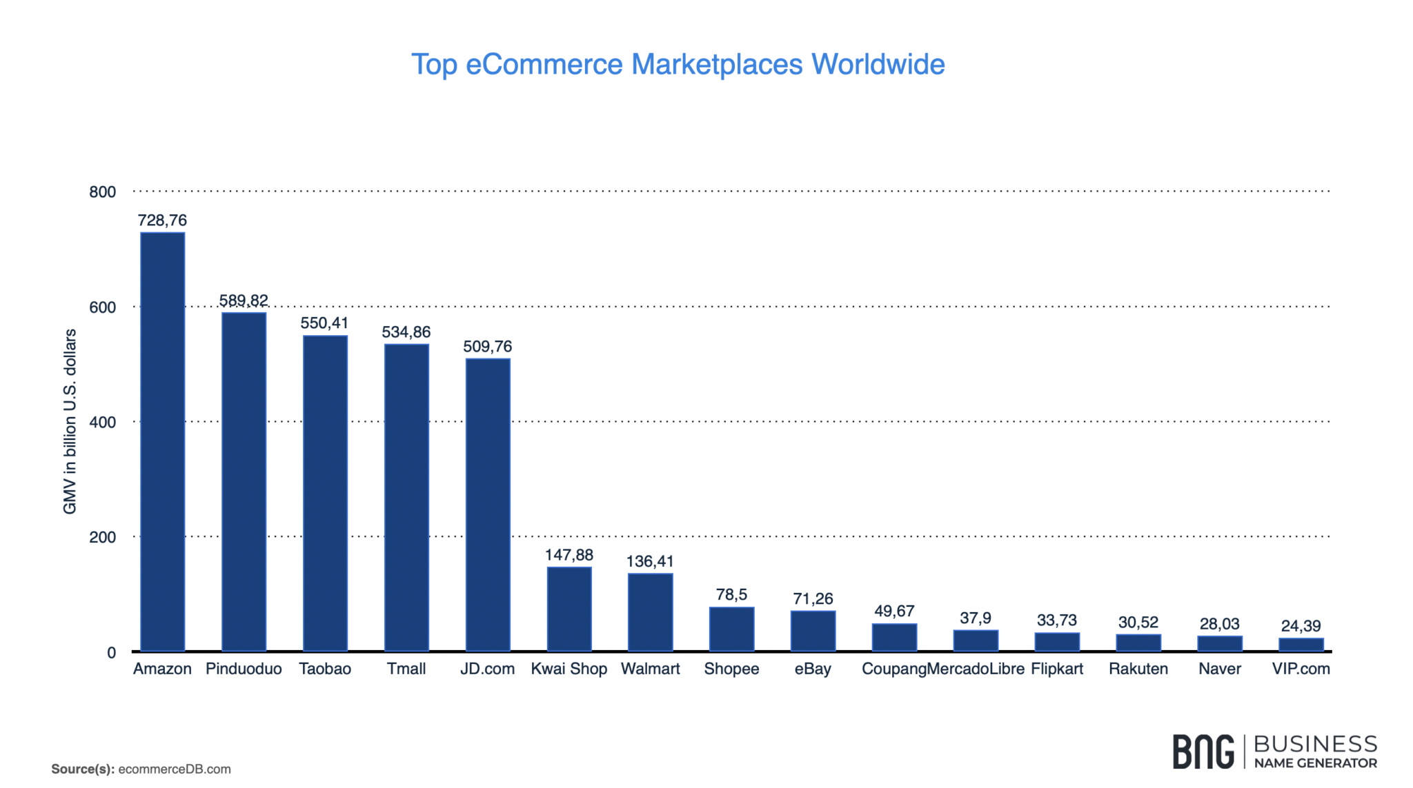 FREE eCommerce Name Generator: eCommerce Names You Need
