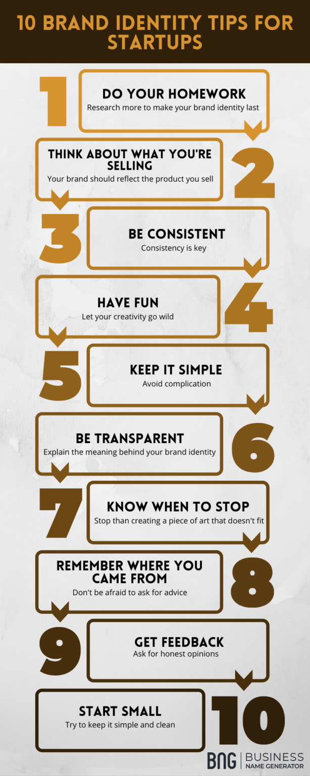 10 Powerful Brand Identity Tips For Your Startup [2024]