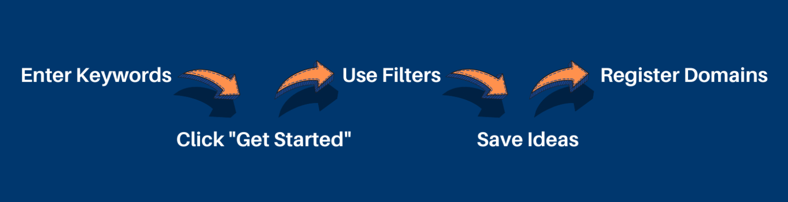 FREE Business Name Generator | Company Name Ideas (2022)