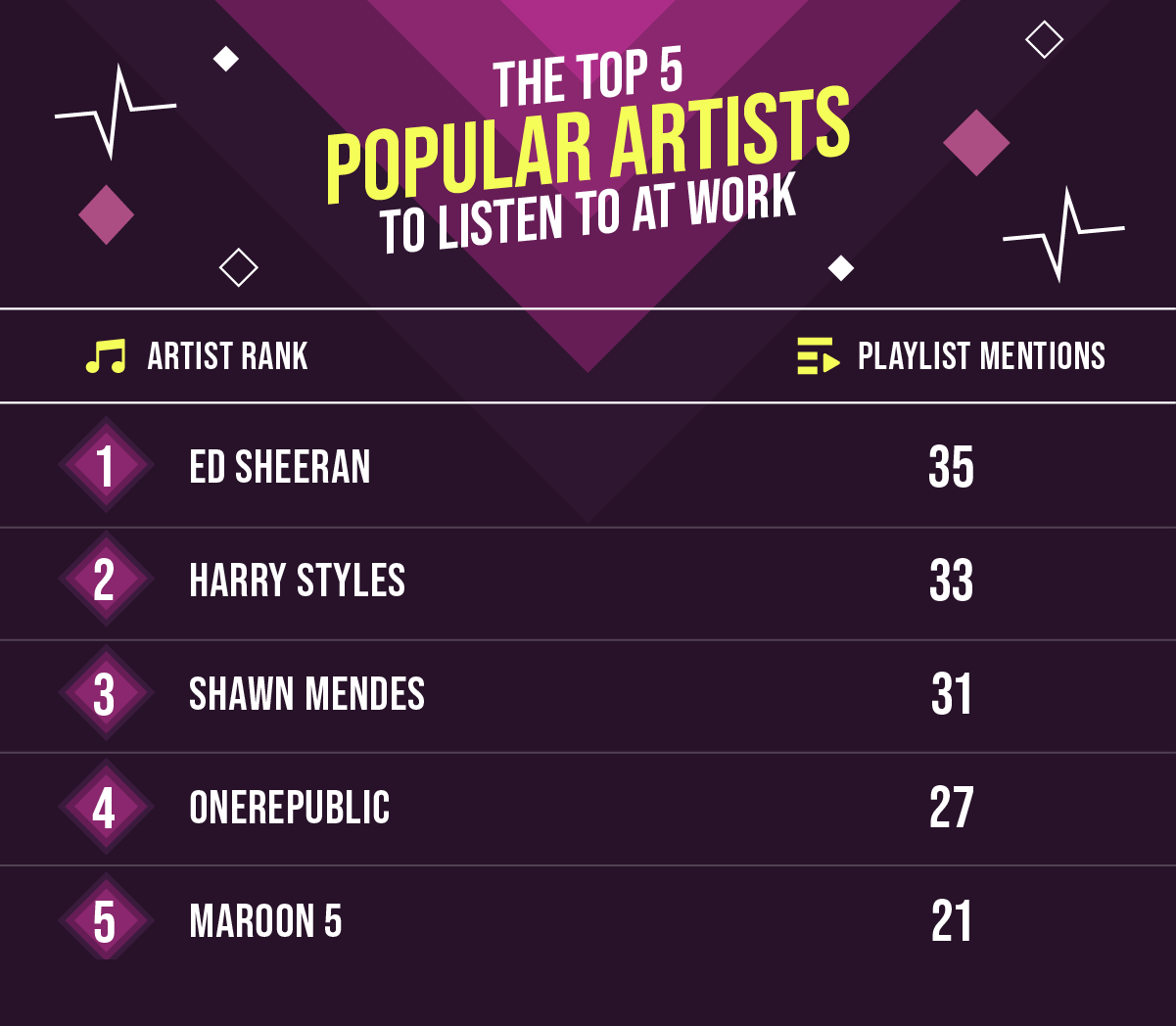 Best and Worst Work Productivity Songs (2025)