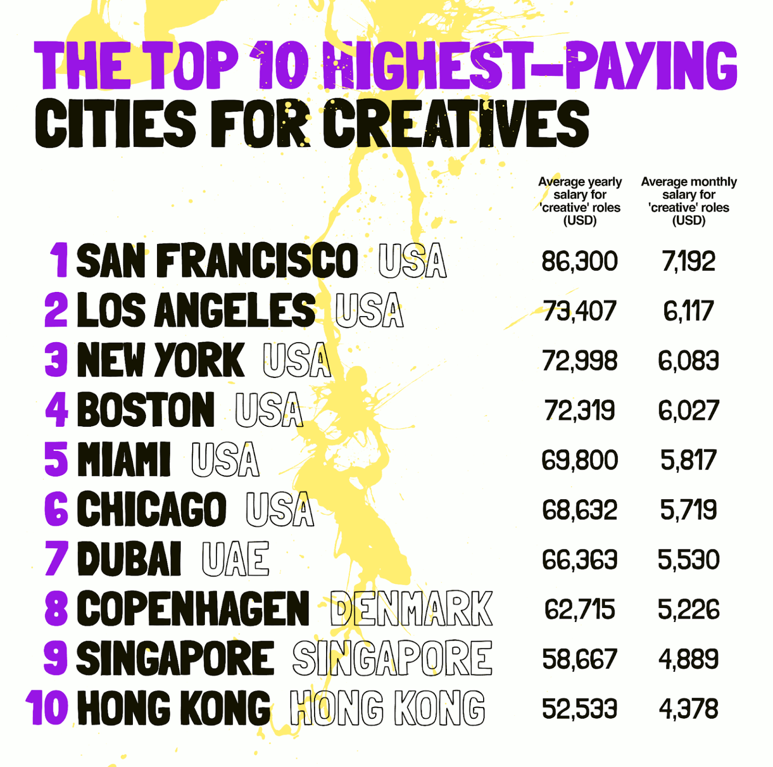 The Creative Capitals of the World (2025)