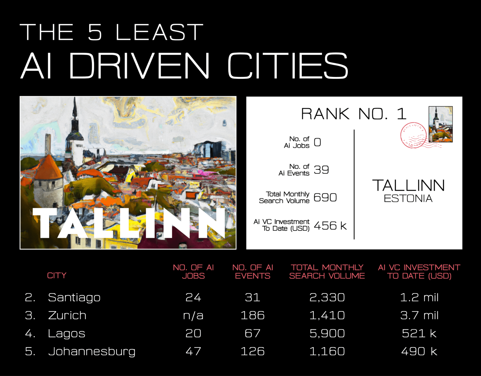 World’s Most AI-Driven Cities | Business Name Generator