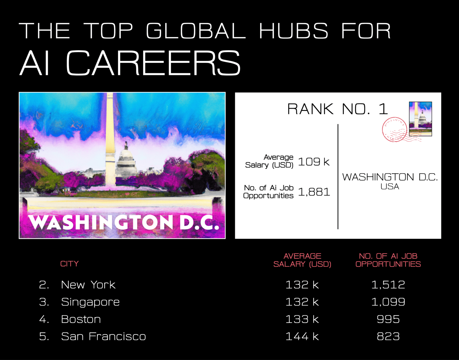 World’s Most AI-Driven Cities | Business Name Generator