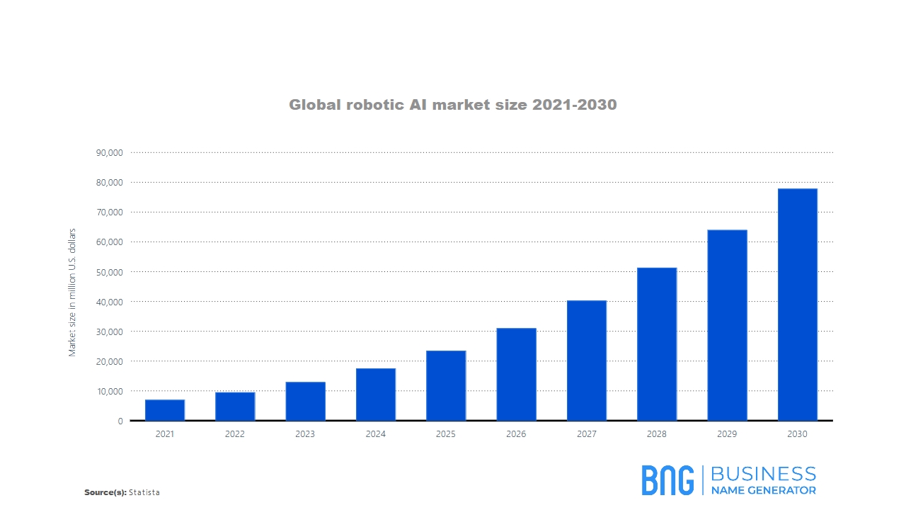 Artificial Intelligence Market (2024): Trends, Analysis, & Facts