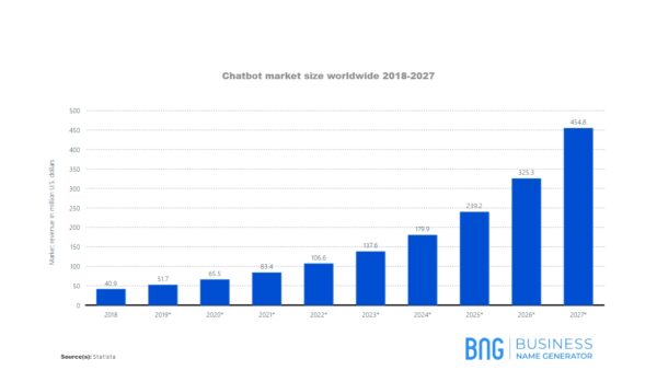 ChatGPT Statistics: 2023 Trends That Matter for Your Business