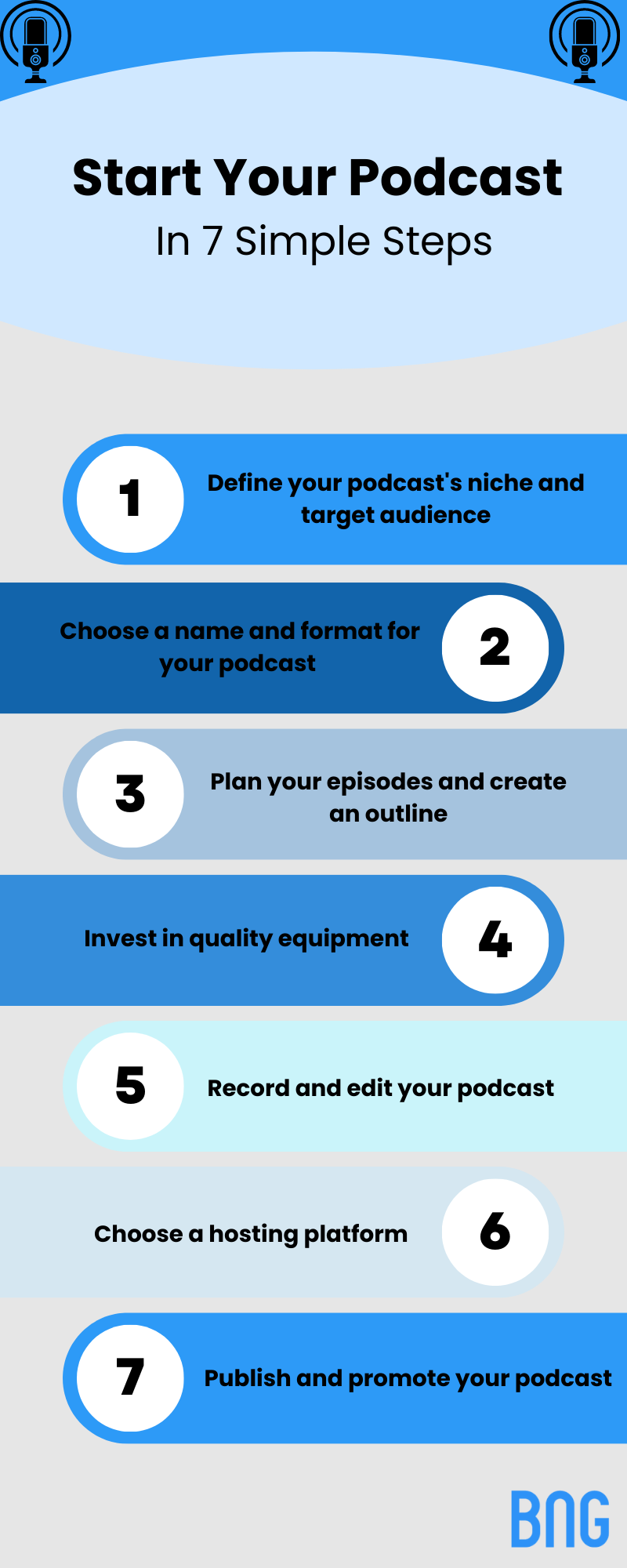 How to Start a Podcast With No Audience: 7 Steps
