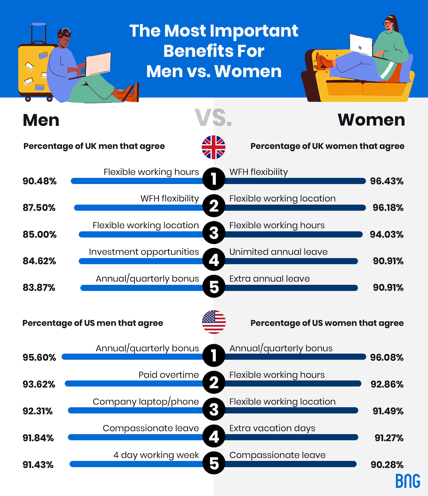 What Workplace Benefits Do Employees Value the Most?