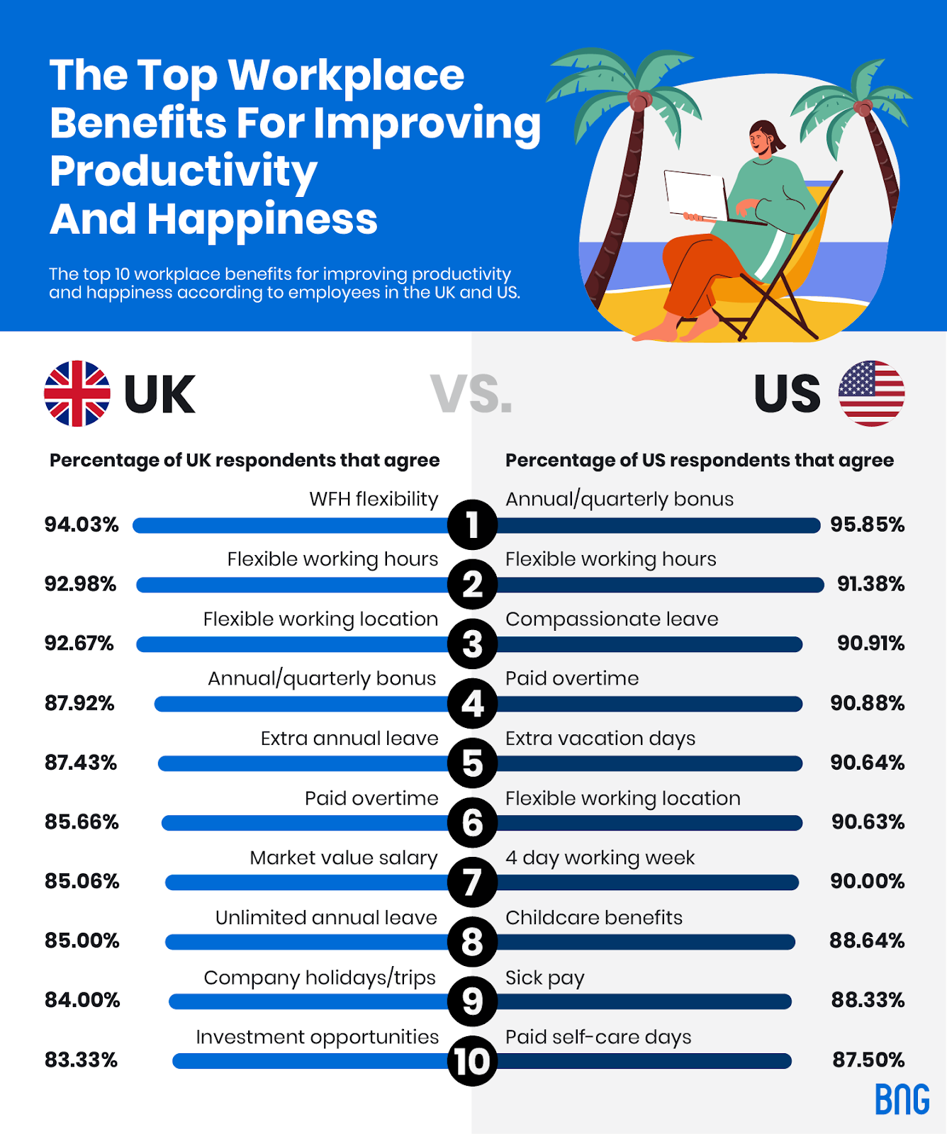 What Workplace Benefits Do Employees Value the Most?