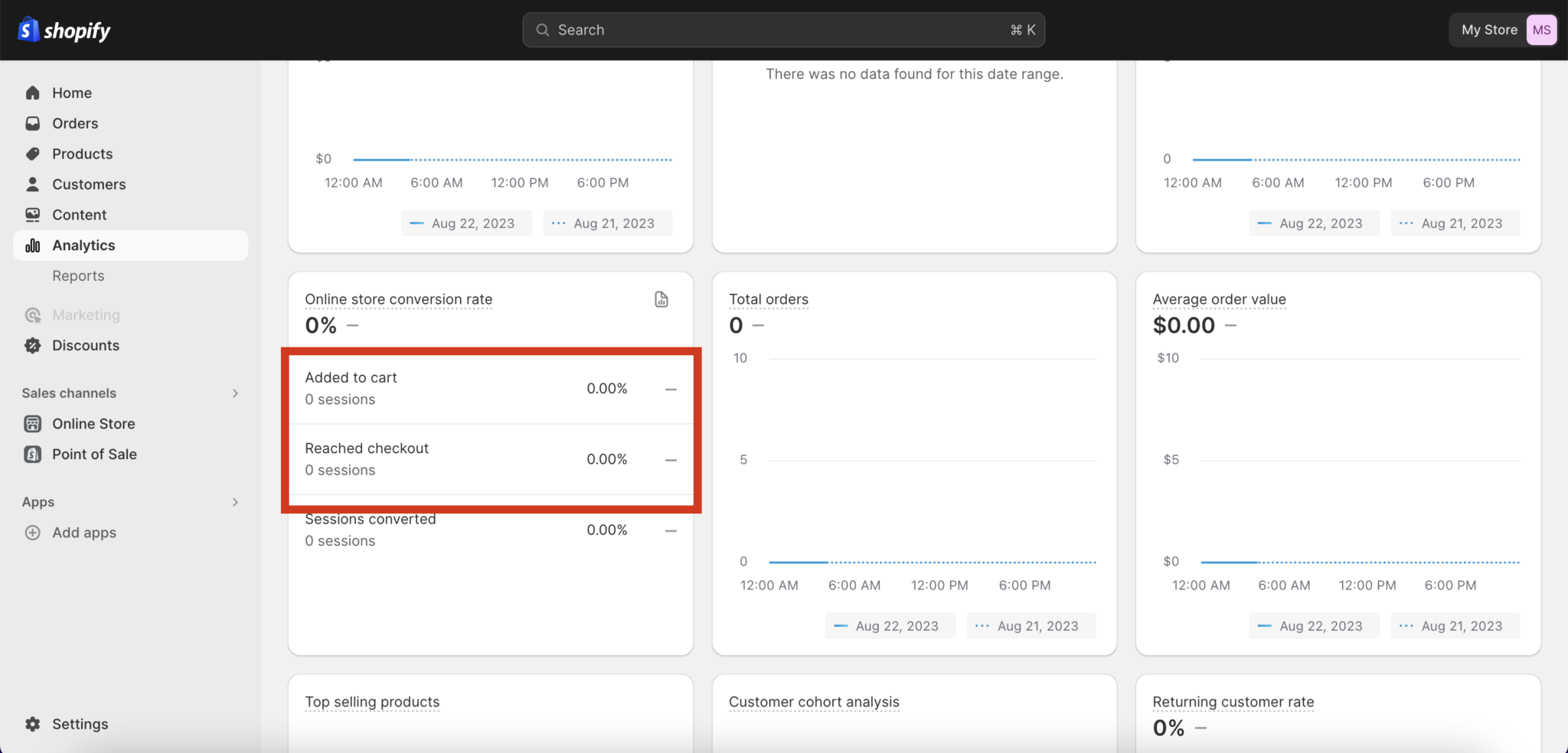 Shopify Reports: How to Use Shopify Data