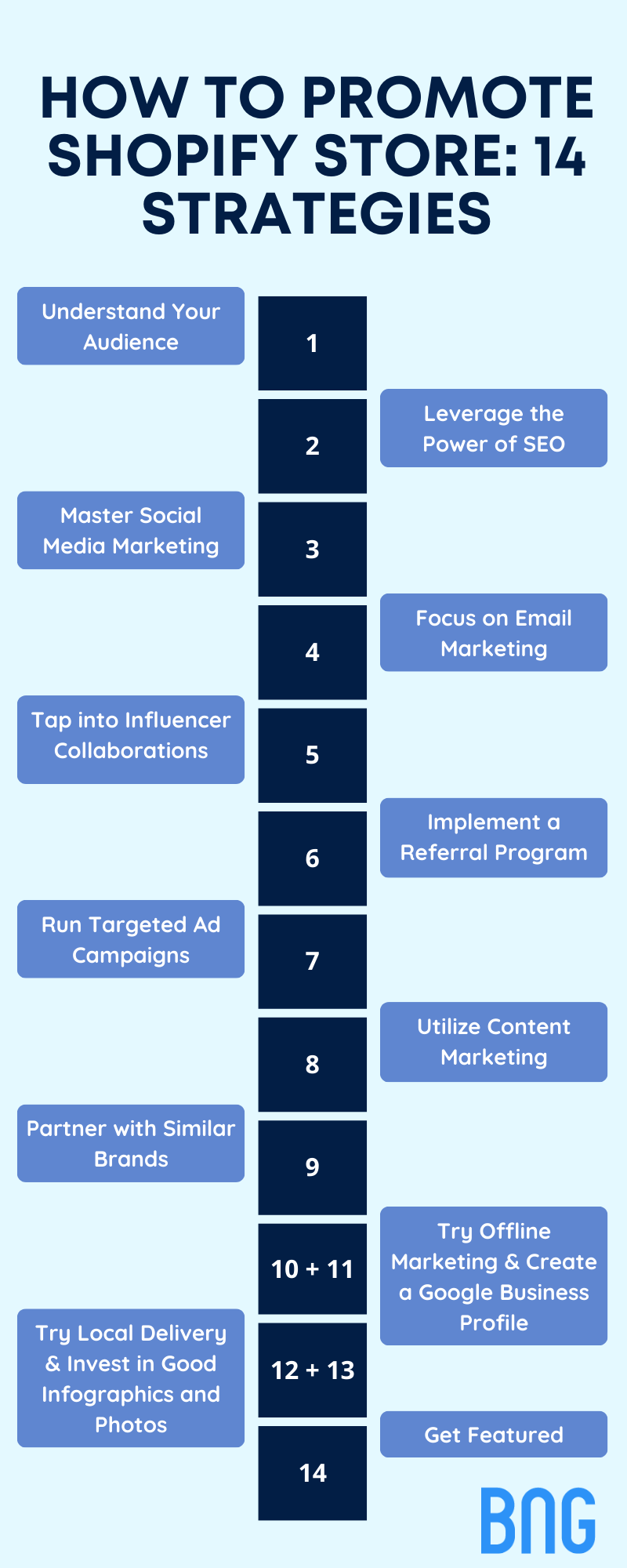 How to Promote Shopify Store: 14 Strategies