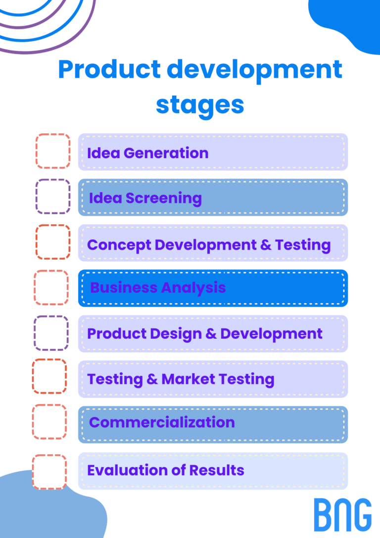 What is Product Development?