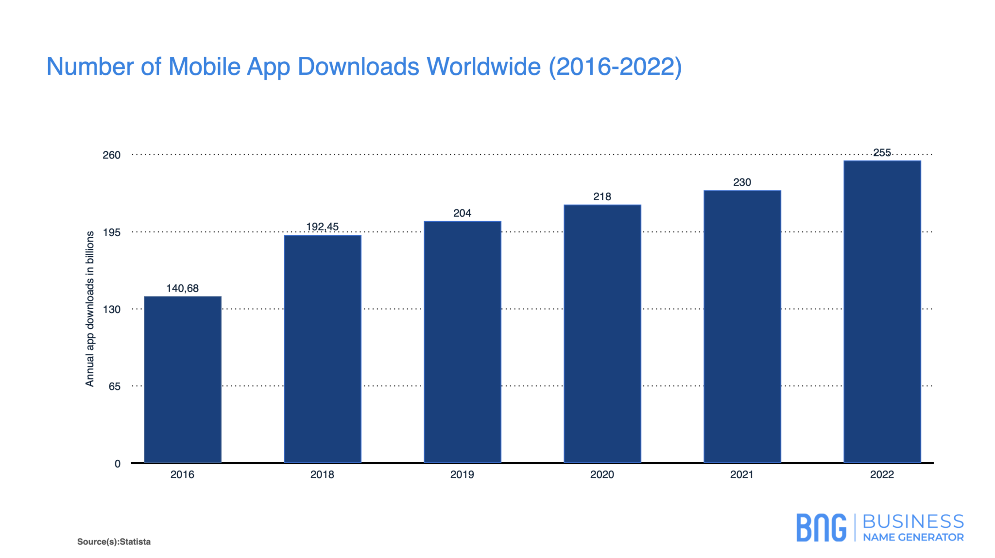 FREE Mobile App Name Generator (2023)