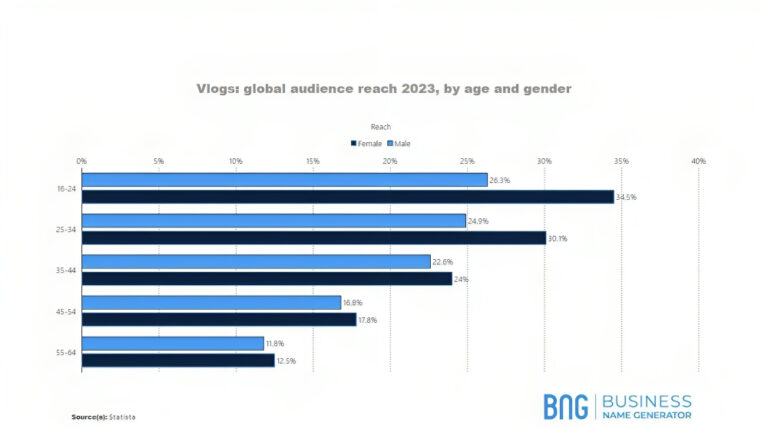 Free Vlog Name Generator (2024): Vlog Names