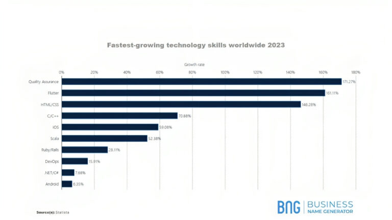 FREE Web Design Name Generator - Web Design Names You Need