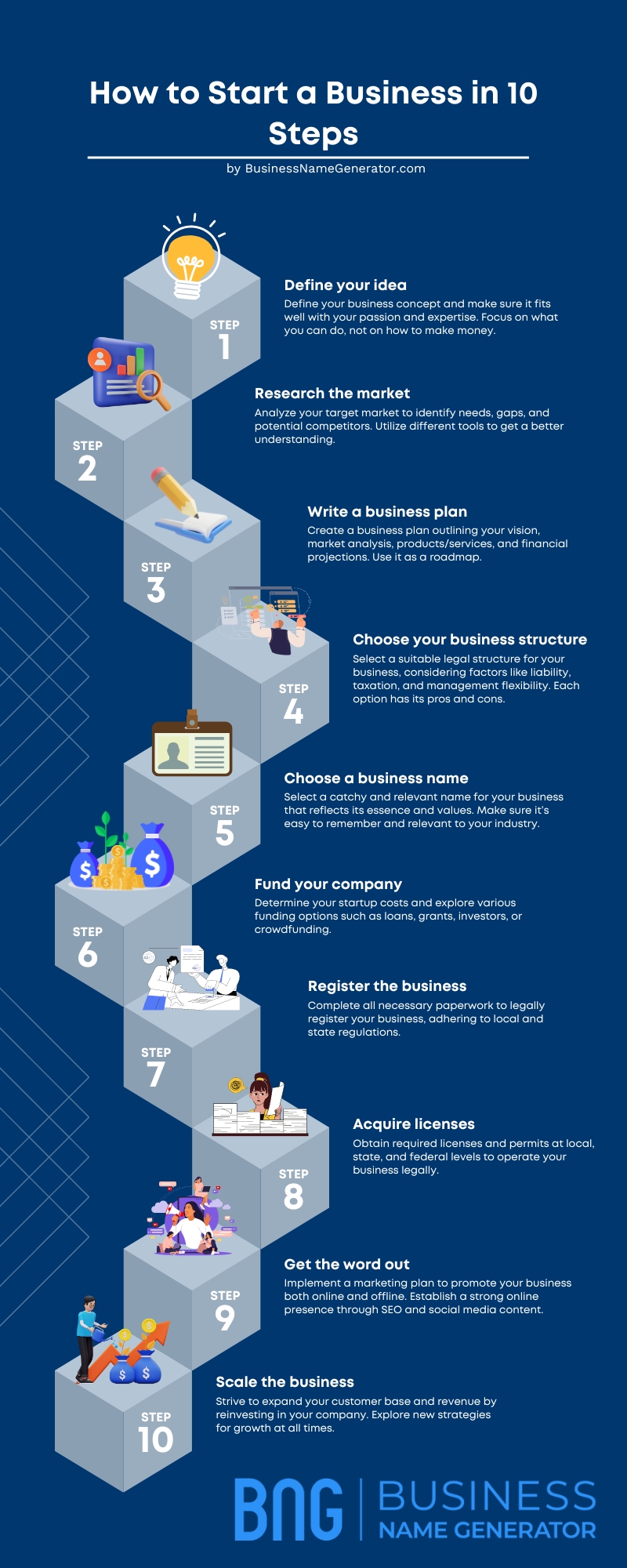How to Start a Business (2024 Guide)