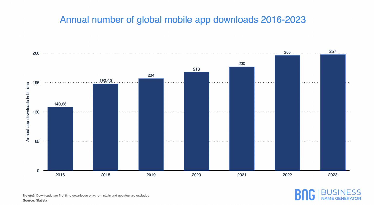 FREE Mobile App Name Generator: 1000+ App Name Ideas