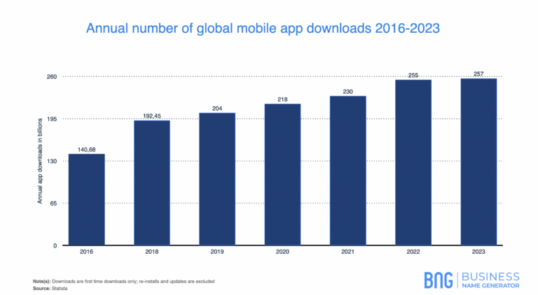 FREE Mobile App Name Generator: 1000+ App Name Ideas