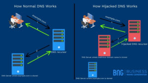 What Is Domain Hijacking? (2024 Guide)
