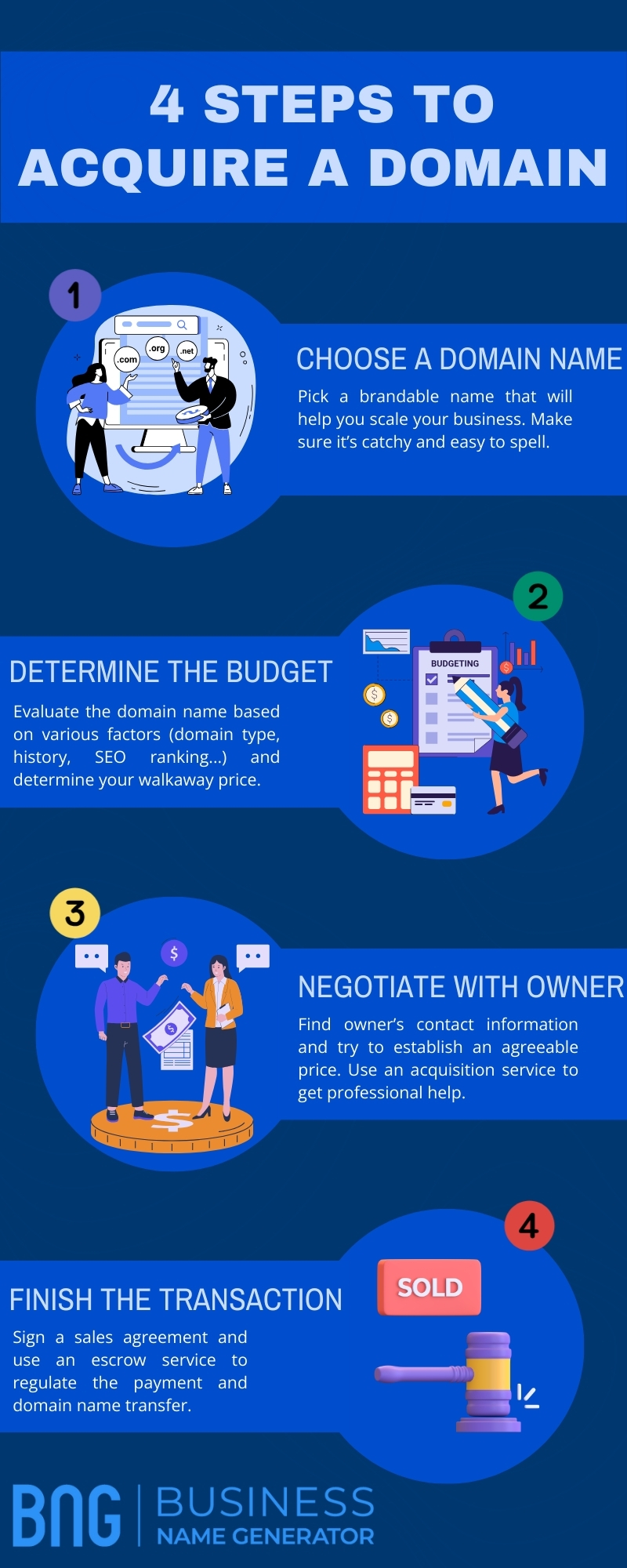 Domain Name Acquisition (A Four-Step Guide)