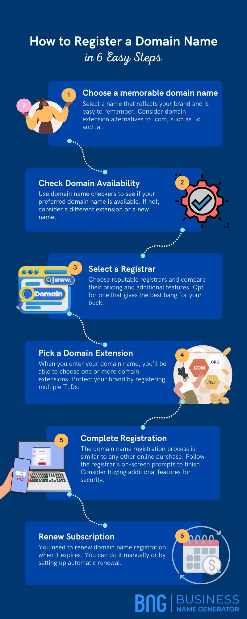 How to Register a Domain Name (2024 Guide)