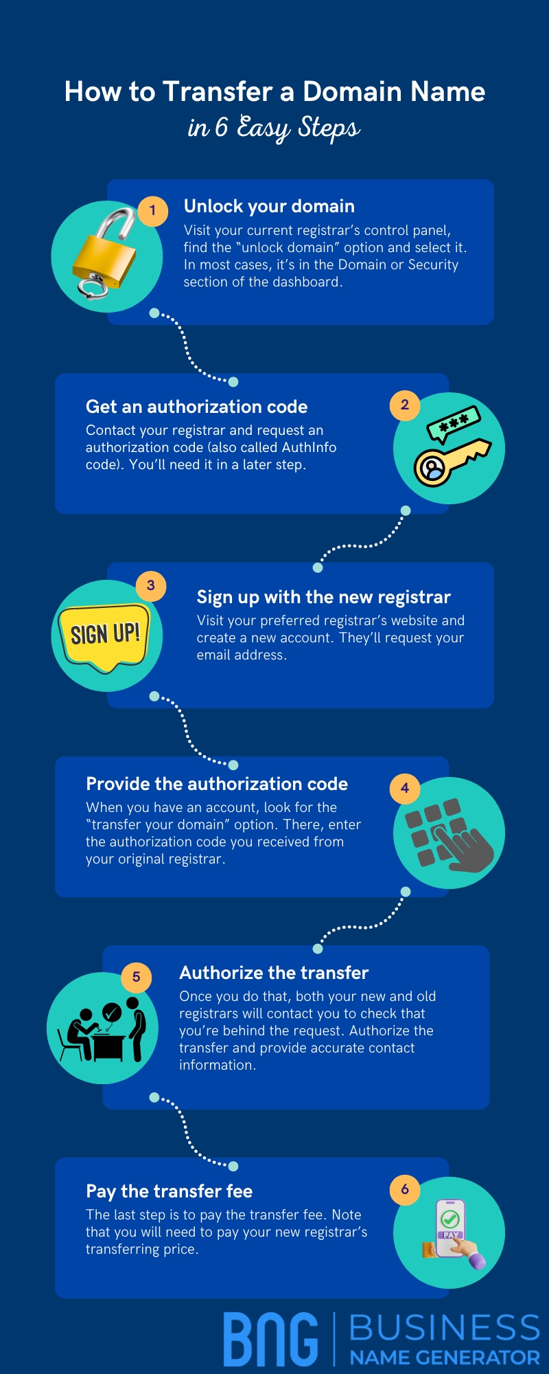 How to Transfer a Domain Name (2024 Guide)