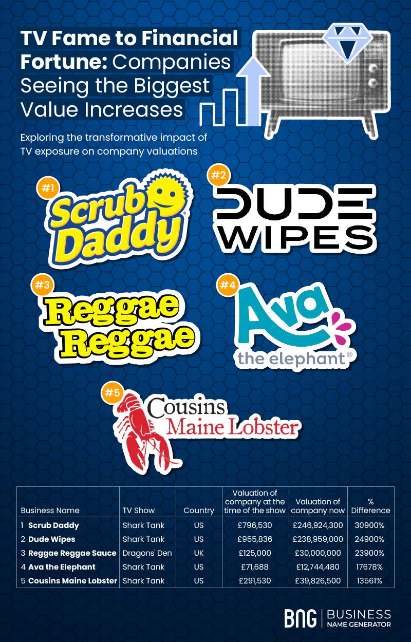 The Business TV Shows That Guarantee Success