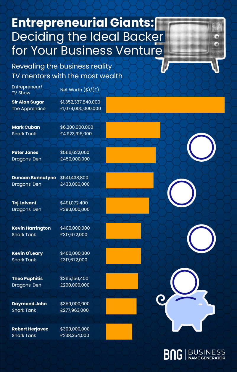 The Business TV Shows That Guarantee Success